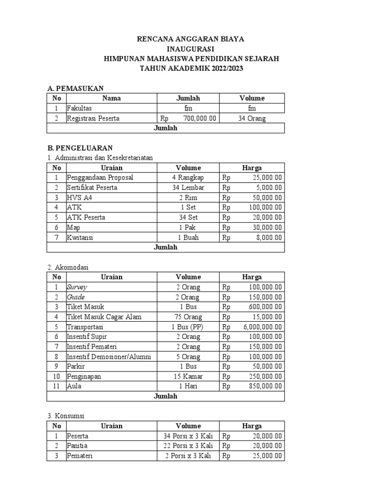 Rencana Anggaran Biaya Inaugurasi Himpunan Mahasiswa Pendidikan Sejarah ...
