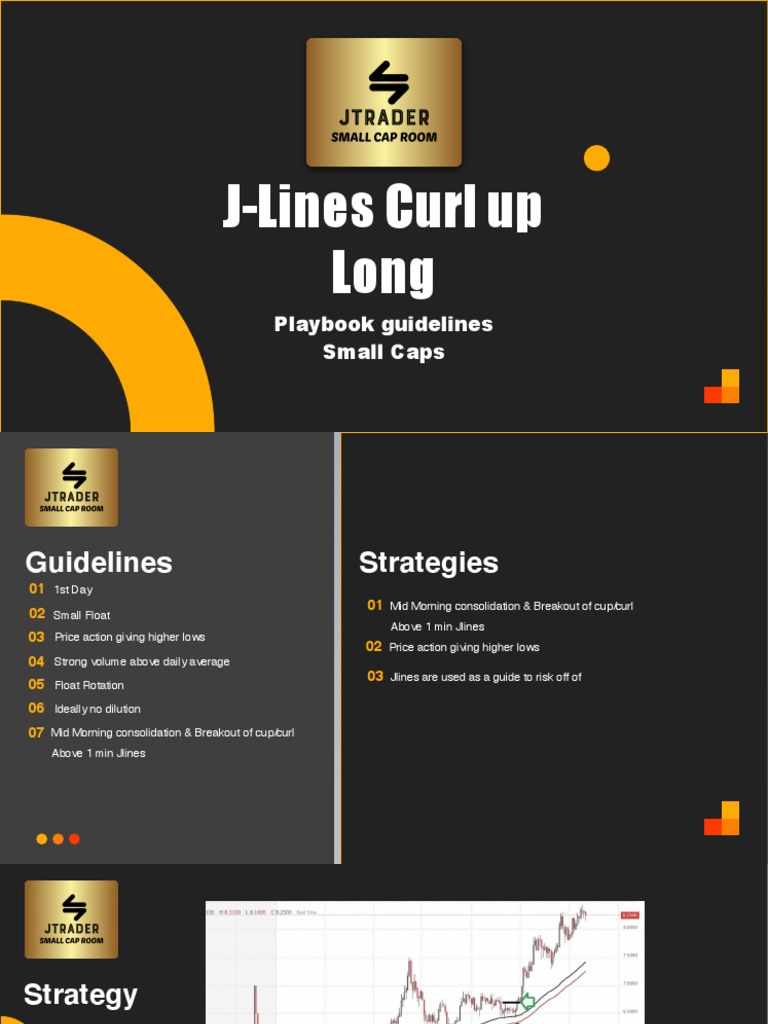 Trading Strategies Utilizing J-Lines Curls and Cup and Handle Patterns ...