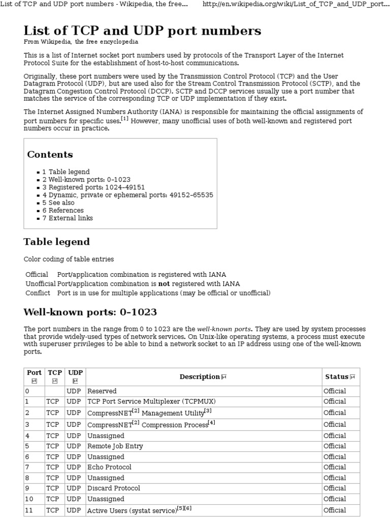 List of TCP and UDP Port Numbers | PDF | Port (Computer Networking) | Internet Protocol Suite
