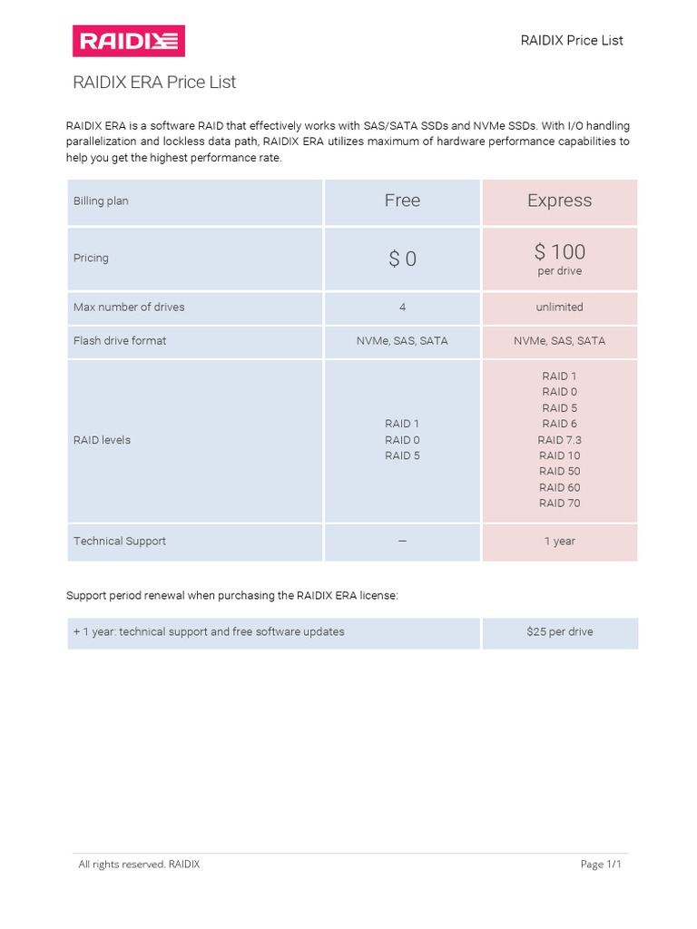 Raidix-Era Price 2021 en | PDF