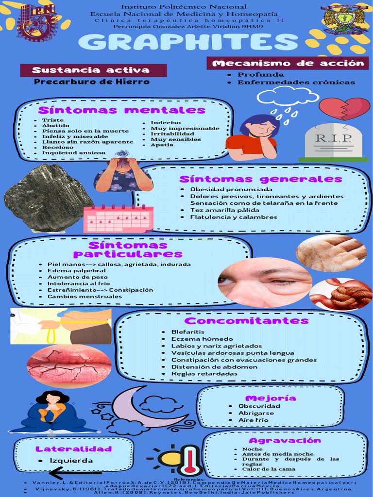 Graphites | PDF | Cuidado de la salud | Medicina