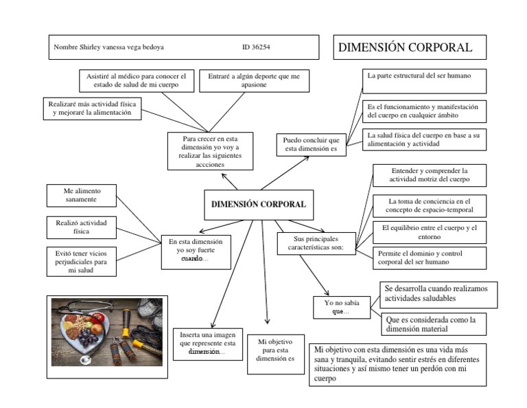 Dimensión Corporal: Salud y Bienestar | PDF | Sicología | Ciencia cognitiva