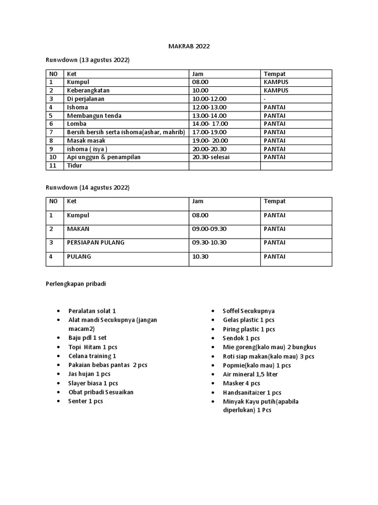 Makrab 2022 | PDF
