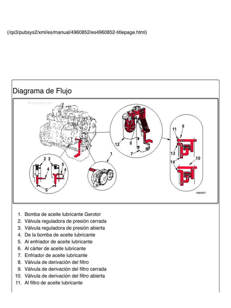 Diagrama Flujo Sistema Lubricación | PDF | Bomba | Lubricante