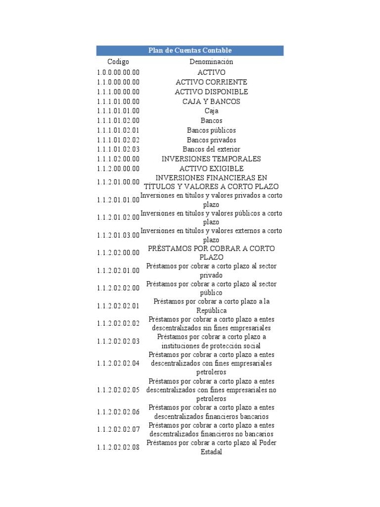 Plan de Cuentas Contable Detallado | PDF