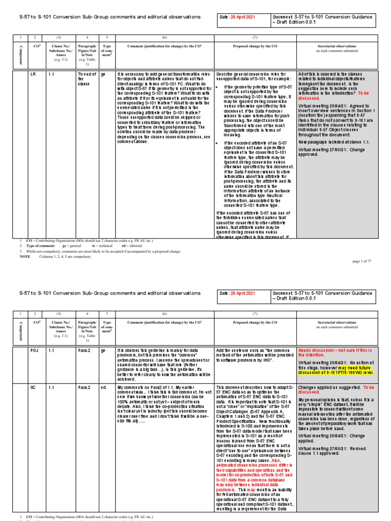 S-57 To S-101 Conversion Guidance Ed 0.0.1 - Review Consolidated | PDF | Information