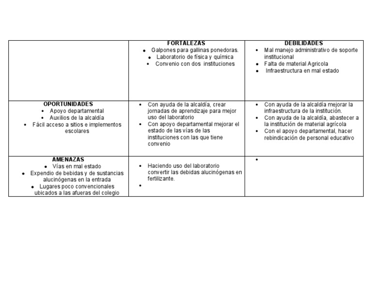 DOFA | PDF