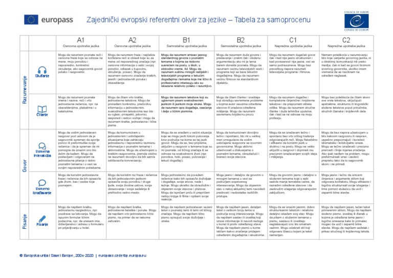 CEFR Self-Assessment Grid SR Lat | PDF