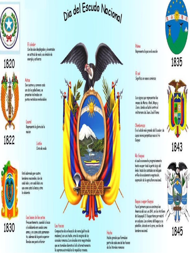 Escudo Del Ecuador | PDF