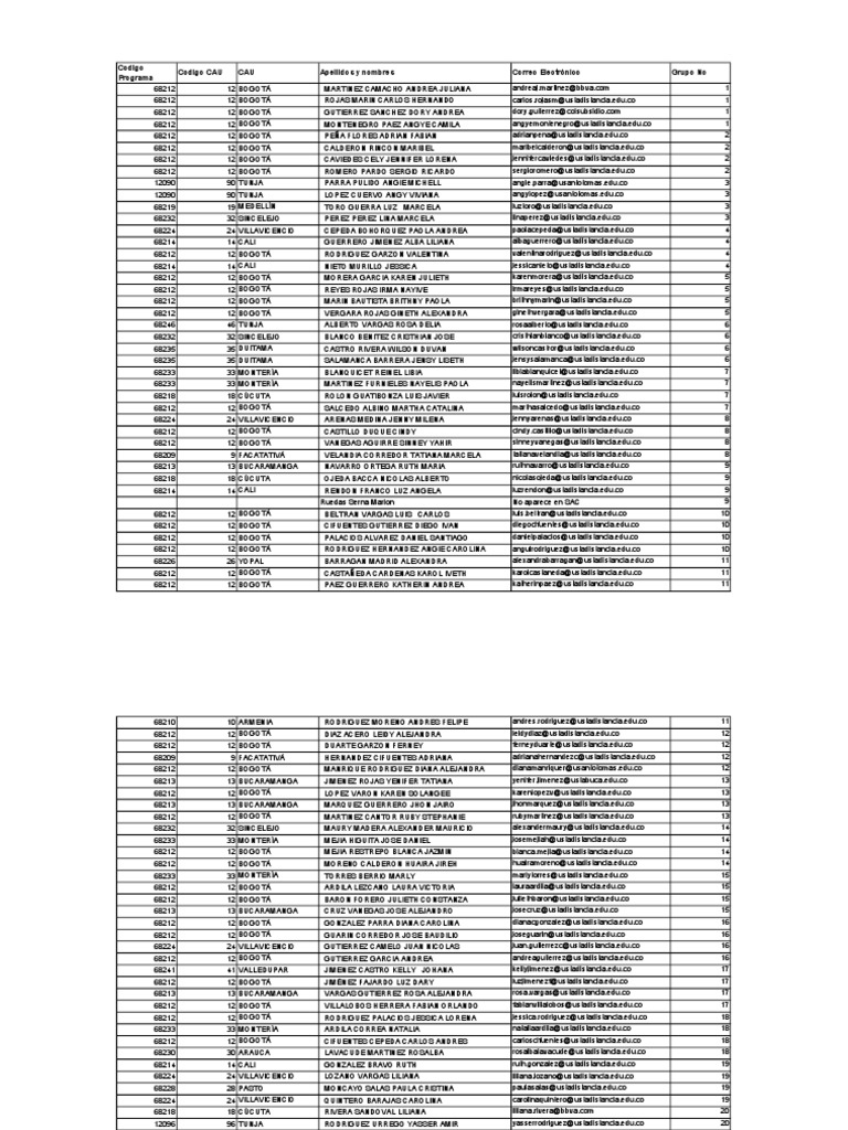 Grupo de Trabajo EIP | PDF