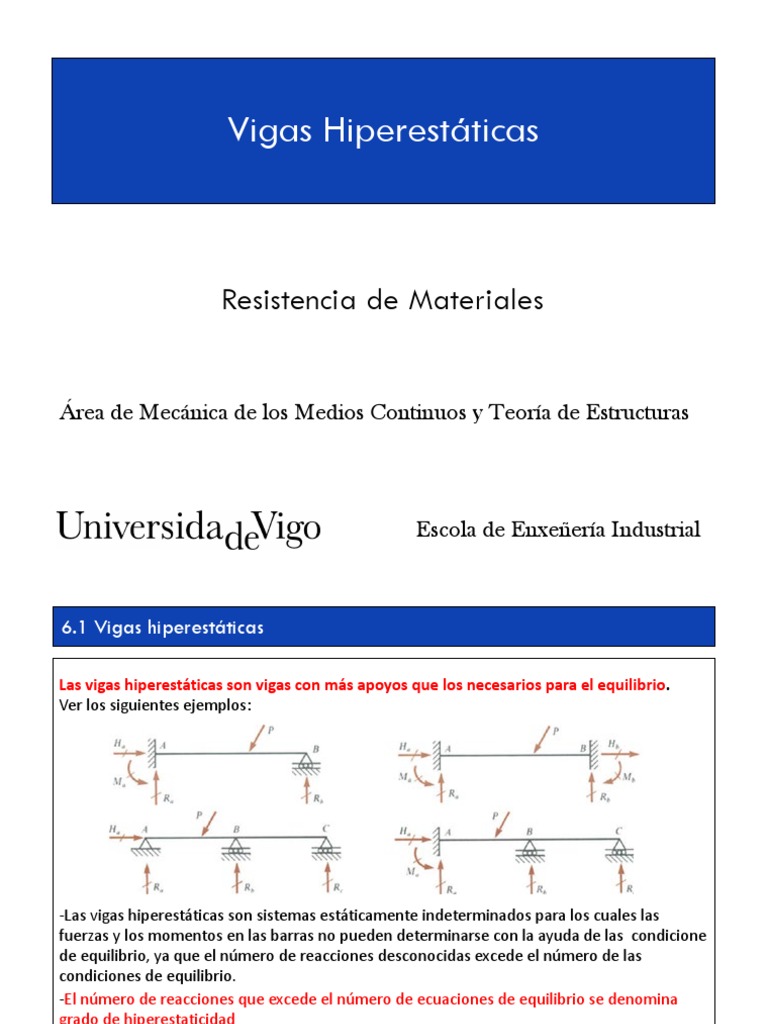 TEMA 3.4 Vigas Hiperestatica 2022 | PDF | Viga (Estructura) | Física