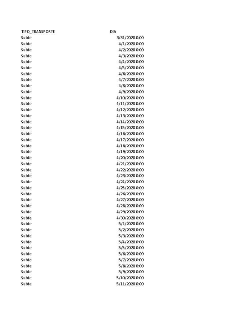 Dataset Viajes Sube | PDF