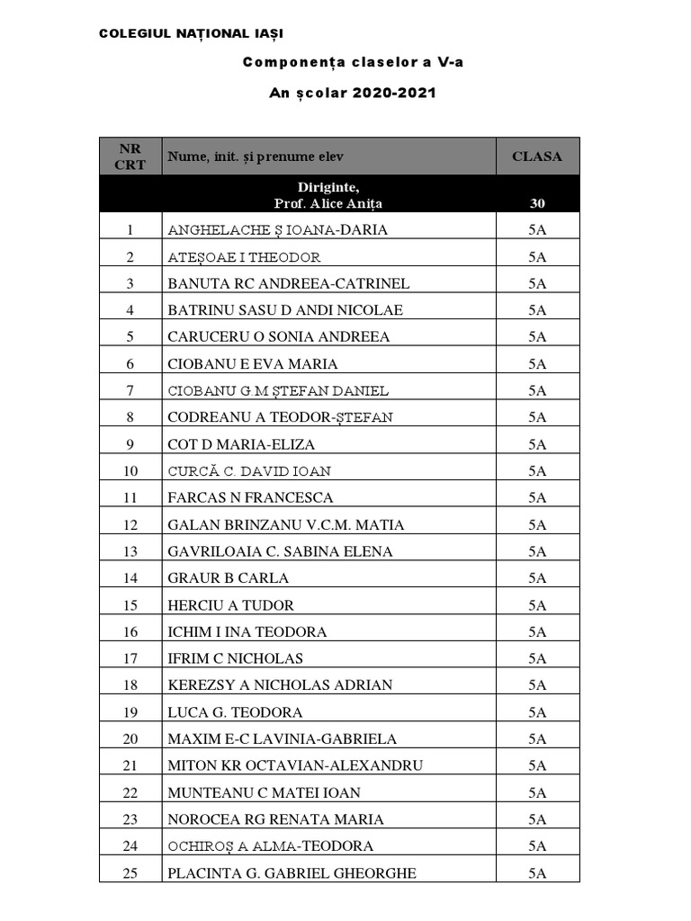 Class roster for the 5th grade at Colegiul National Iasi for the 2020 ...
