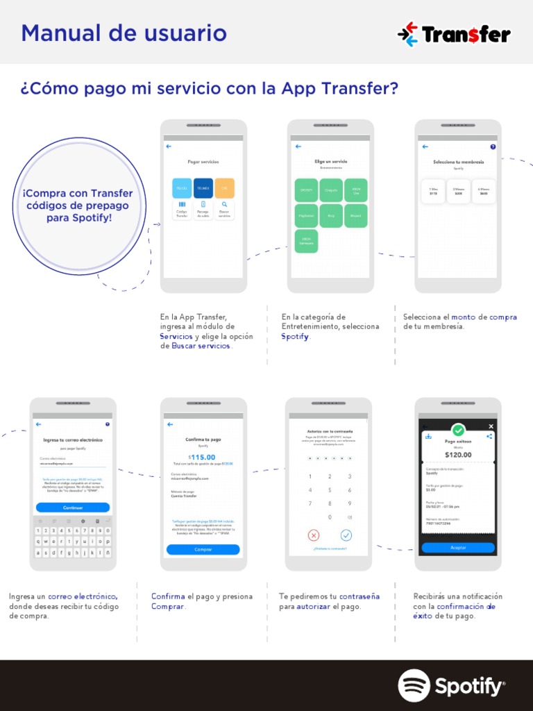 Manual Spotify | PDF | Spotify | Contraseña