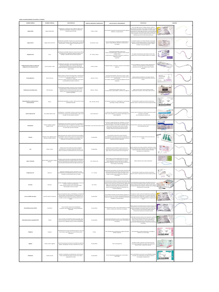 Guía de Suturas Quirúrgicas: Tipos y Usos | PDF | Especialidades Medicas | Medicina CLINICA