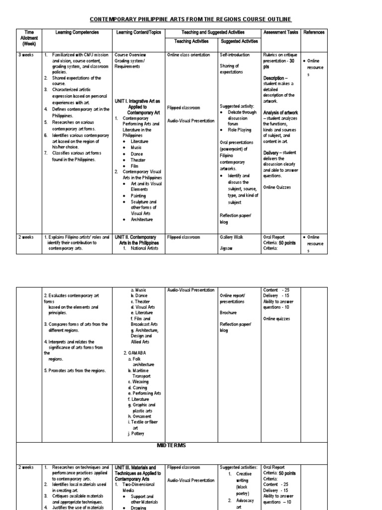 Contemporary Philippine Arts Course Outline | PDF