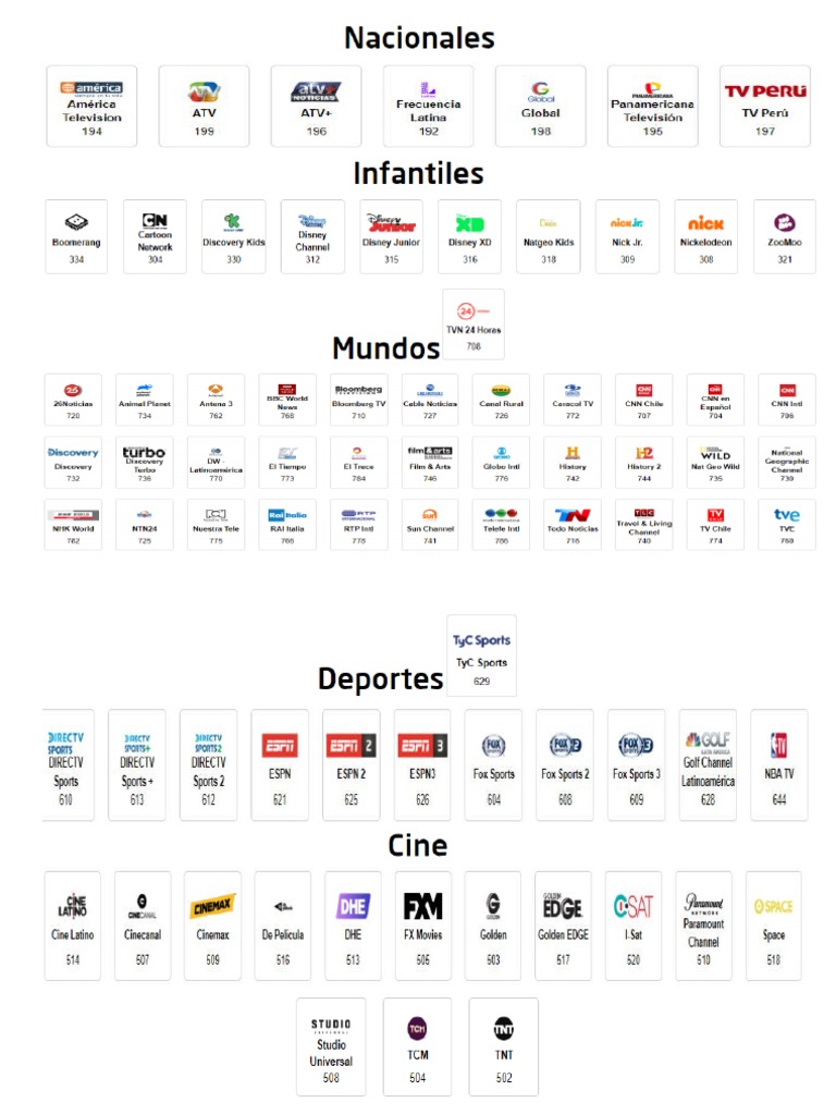 Guia Canales DirecTV | PDF