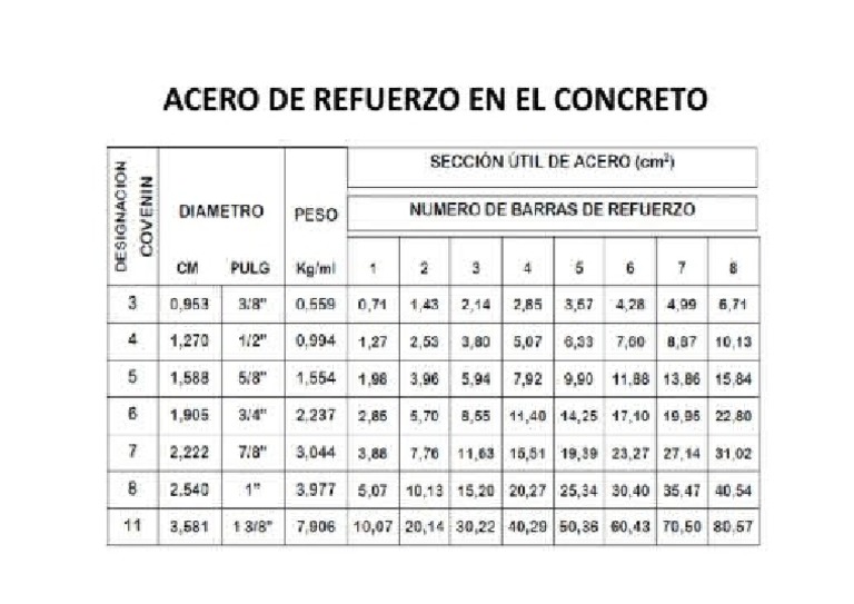Tabla de Acero | PDF
