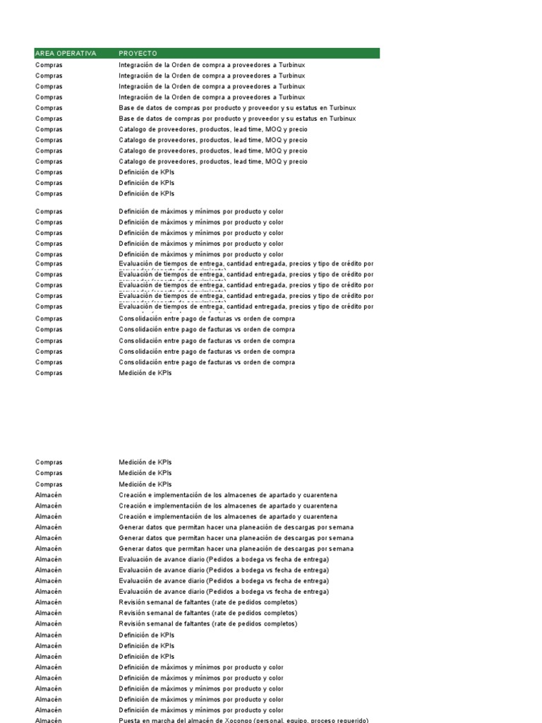 Plan de Trabajo q2 q3 (Compras Almacen Logistica) | PDF | Logística | Gestión de tecnología de ...