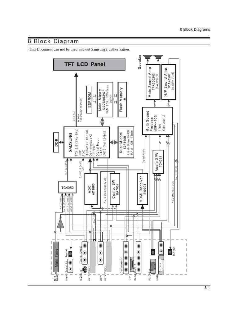 09.block Diagram | PDF
