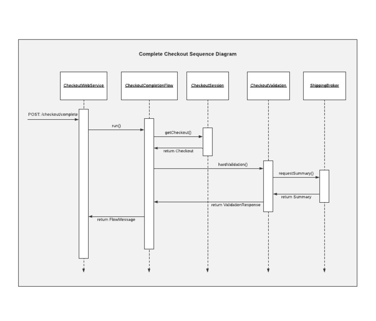 Complete Checkout - Sequence Diagram | PDF