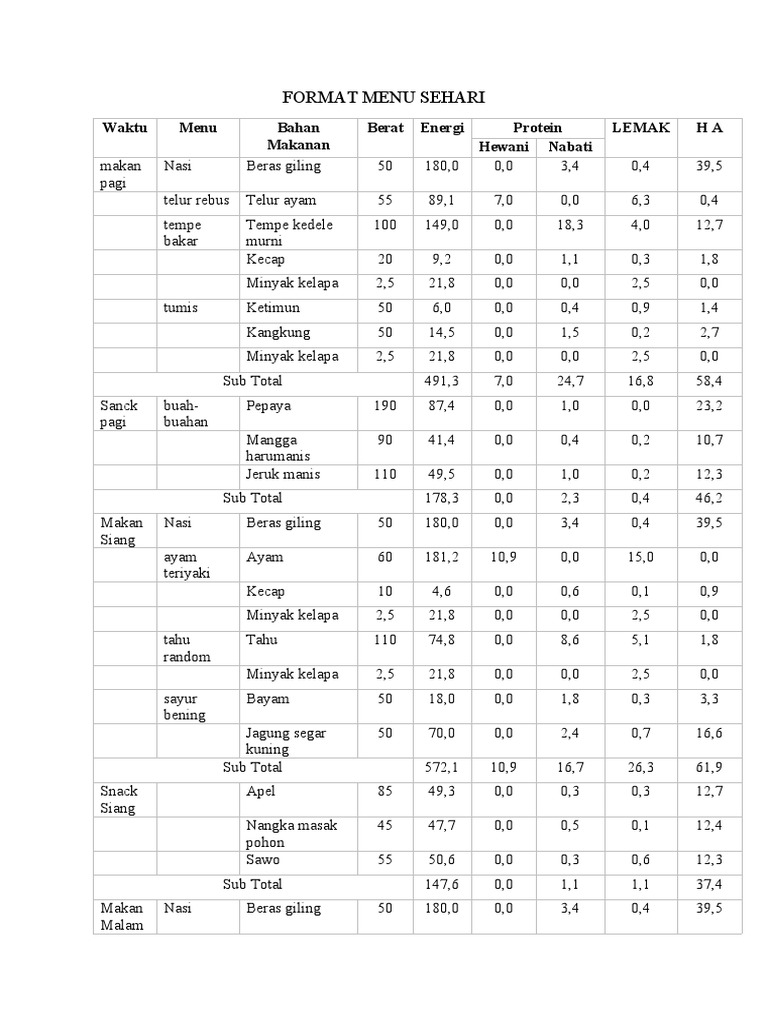 FORMAT MENU SEHARI - Obesitas | PDF