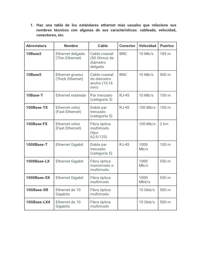 T2 - A4 - Cuestiones de Repaso | PDF | Ethernet | Ingeniería Informática