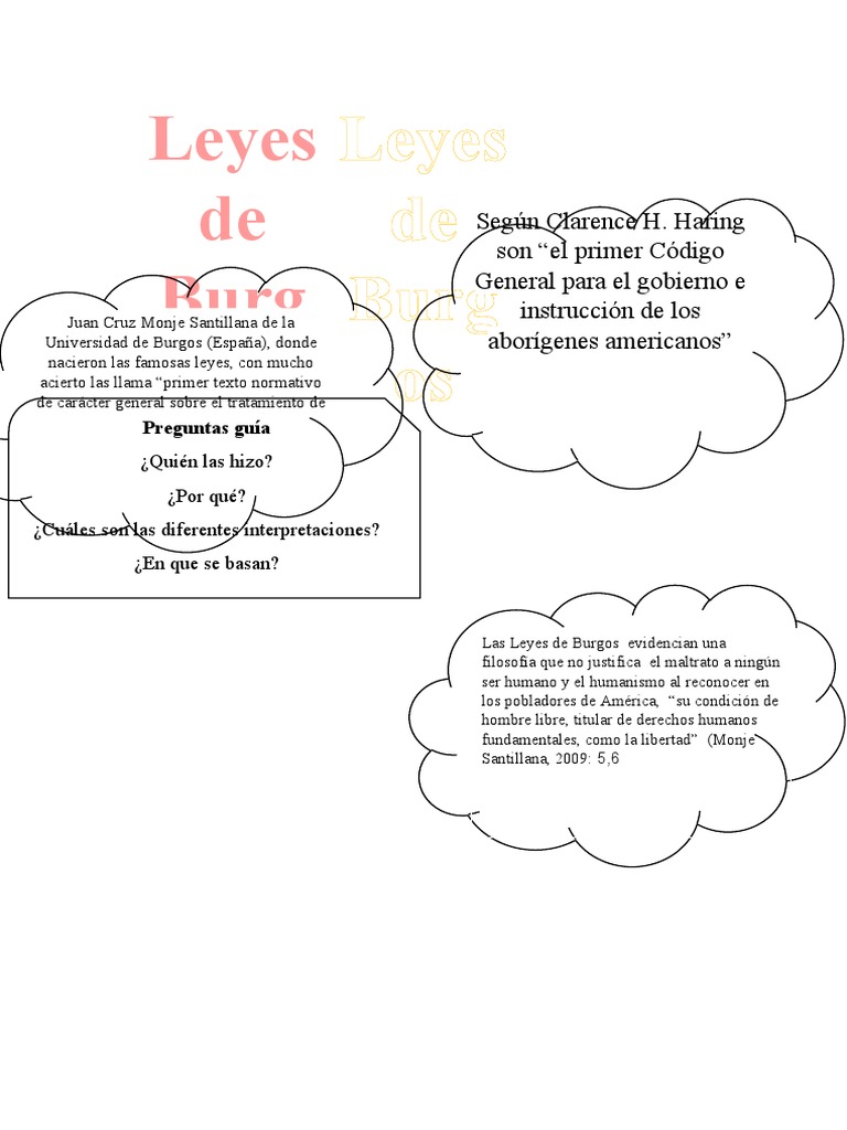 Leyes de Burgos de 1512 | PDF Leyes de Burgos de 1512 | PDF