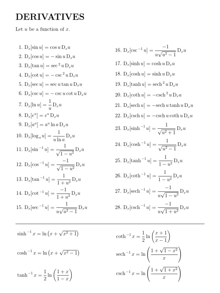Derivatives and Integrals Formula Sheet | PDF | Non Euclidean Geometry | Mathematics