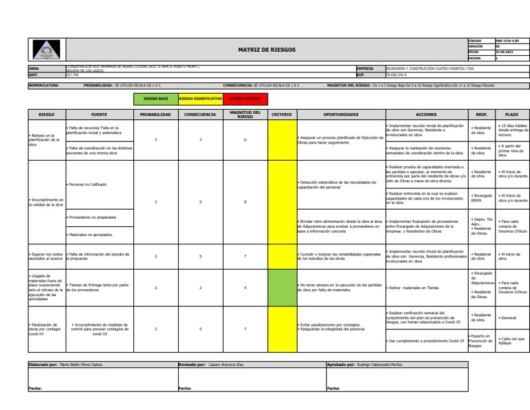 Matriz de Riesgo | PDF