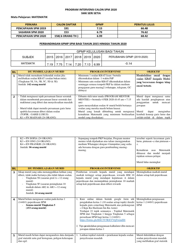 PROGRAM INTERVENSI MATEMATIK CALON SPM 2020 Latest 12 May 2020 | PDF