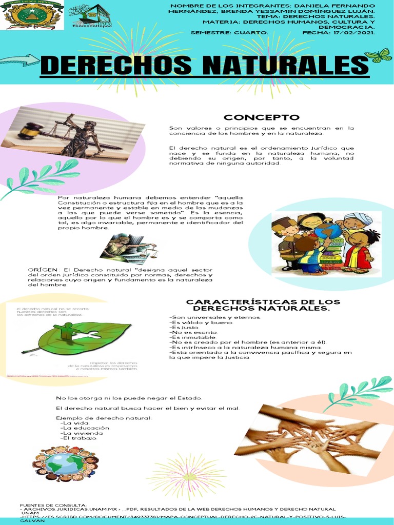 Infografía - Derechos Naturales | PDF | La Ley natural | Derechos