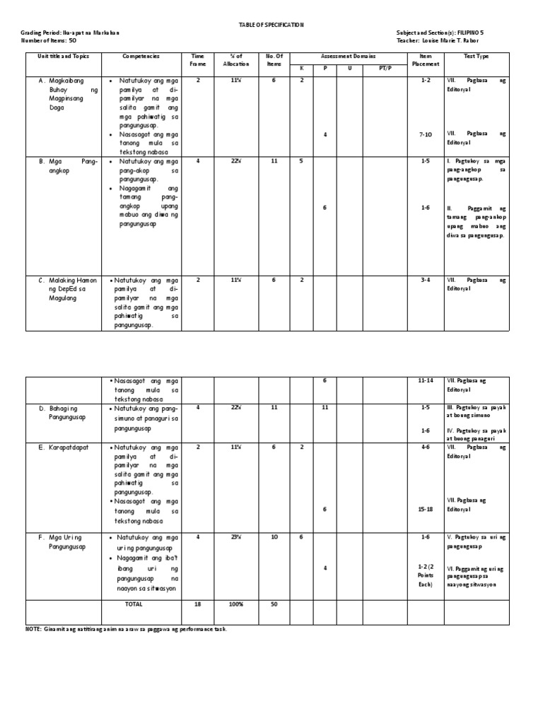 Table of Spec. Grade 5 Final Quarter | PDF