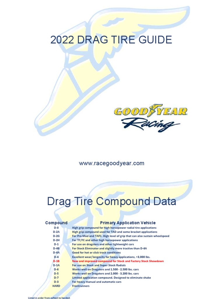 Goodyear 2022 Drag Tire Catalog | PDF | Tire | Car