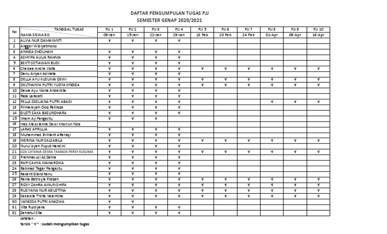 Daftar Pengumpulan Tugas Kelas 8D PDF | PDF