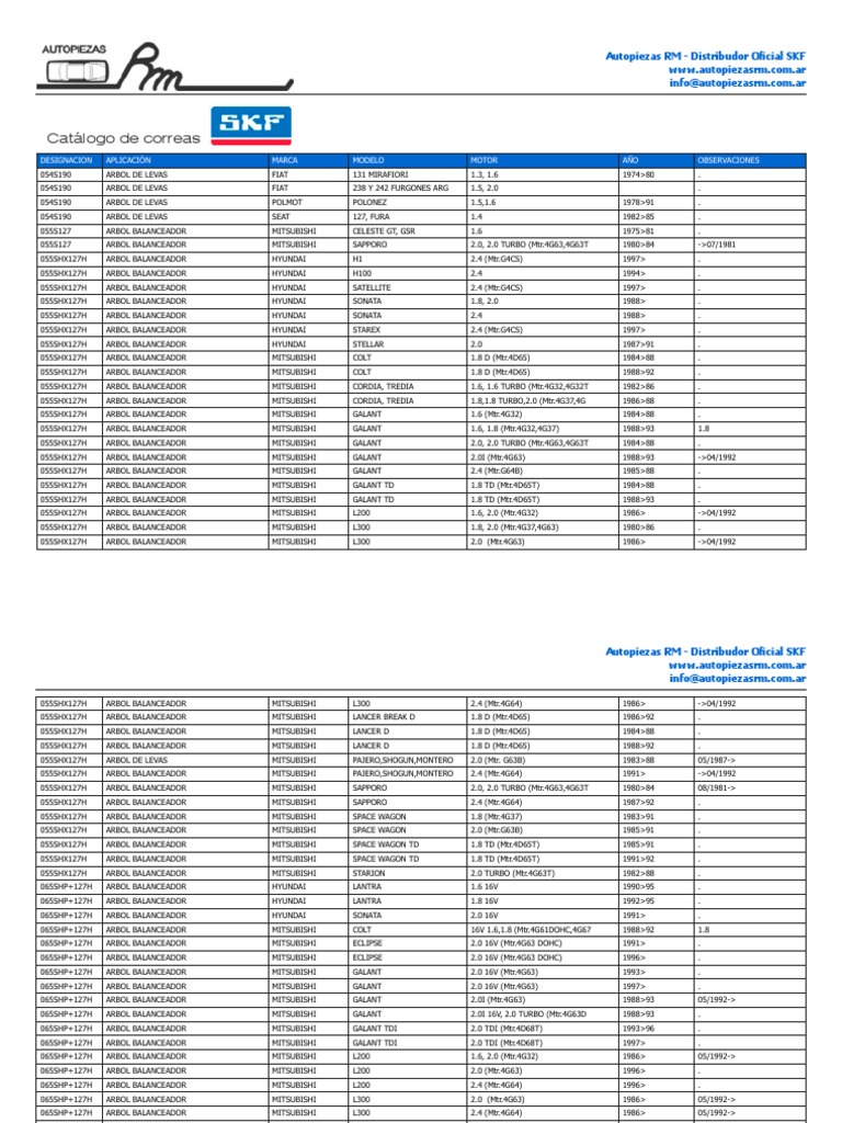 Catalogo Correas SKF | PDF | Vehículos de ruedas | Sedanes