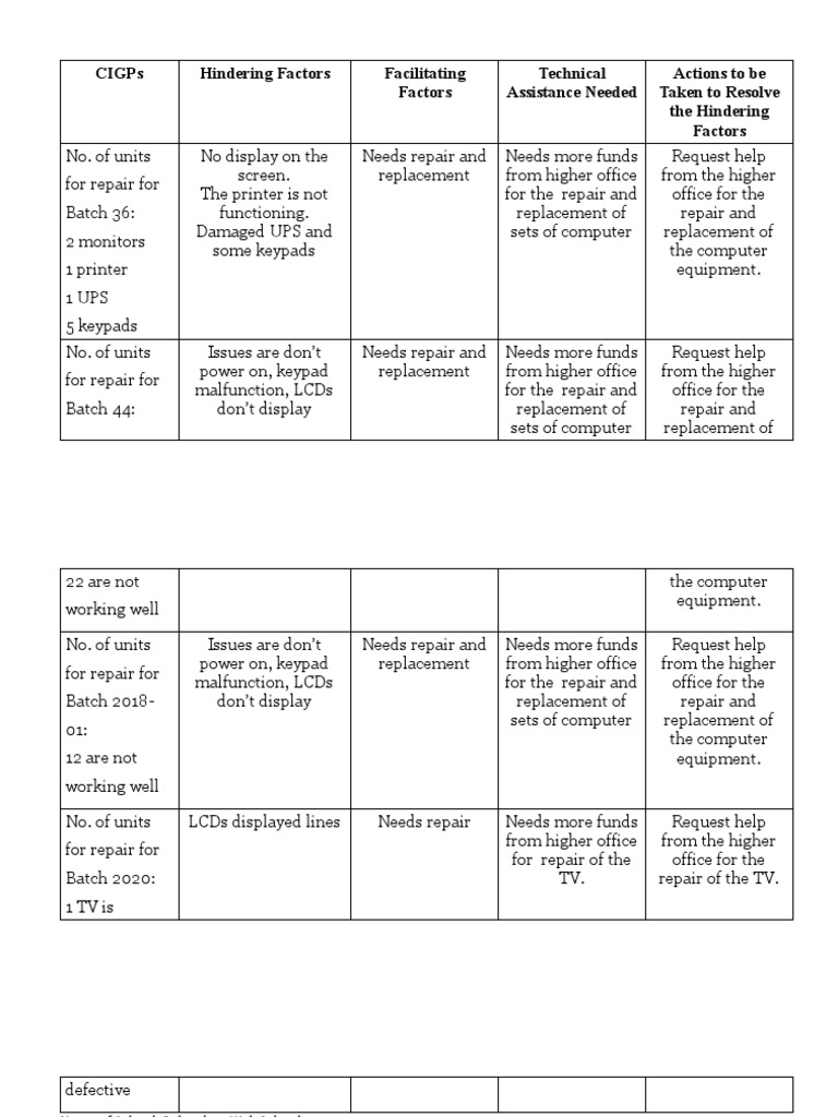 ICT CIGPs | PDF | Computer Monitor | Display Technology