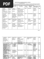 Action Plan in Guidance and Counseling | PDF | School Counselor | Teachers