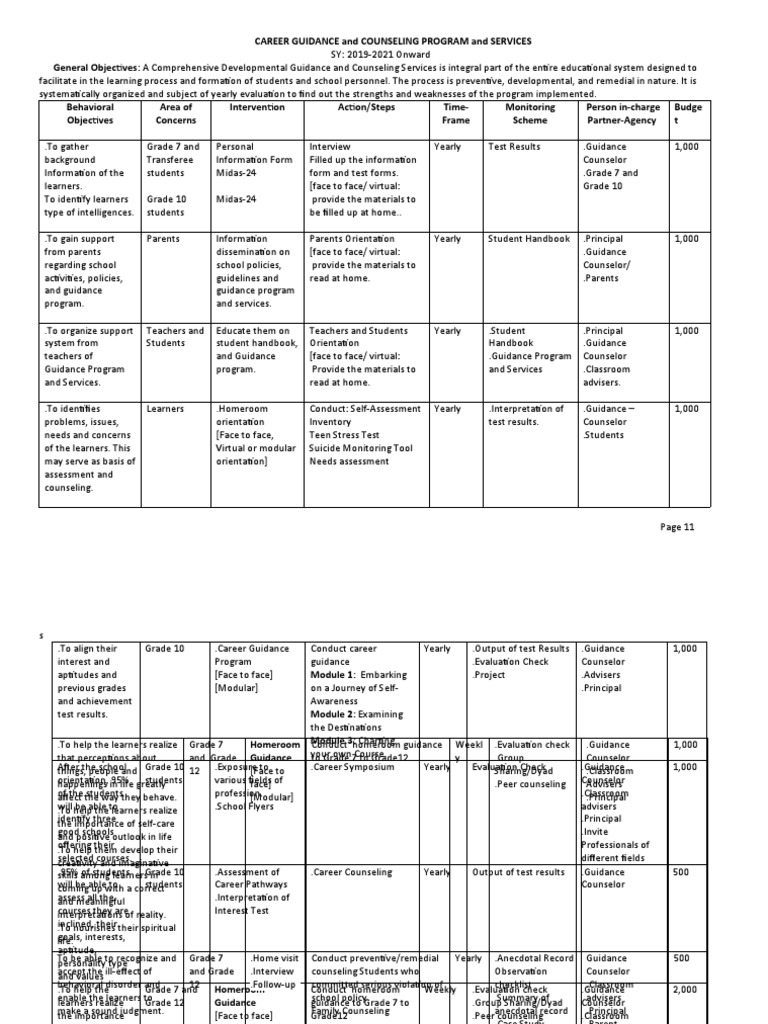 Guidance Programs | PDF | School Counselor | Learning Disability