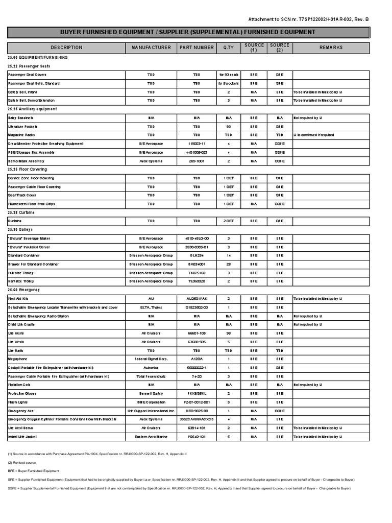 BFE X Interim | PDF | Procurement | Equipment