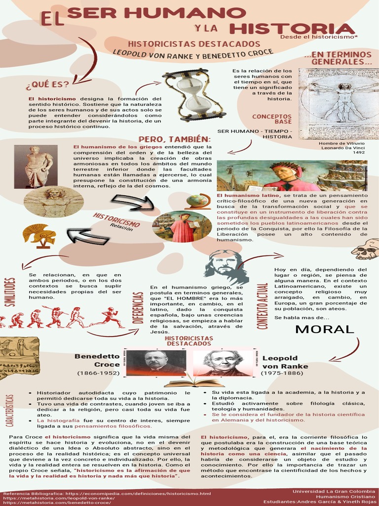 Introducción al Historicismo Filosófico | PDF | Movimientos filosóficos ...