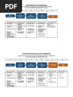 Metode ASTRID, Leavitt's Model, Dan Star Model | PDF