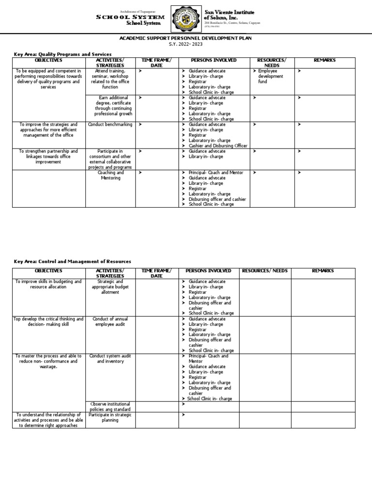 Academic Support Personnel Devt Plan | PDF | Mentorship | Economies