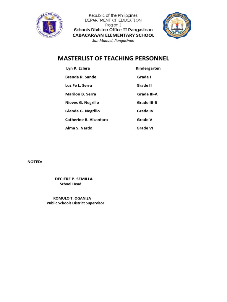 Masterlist | PDF | Social Institutions