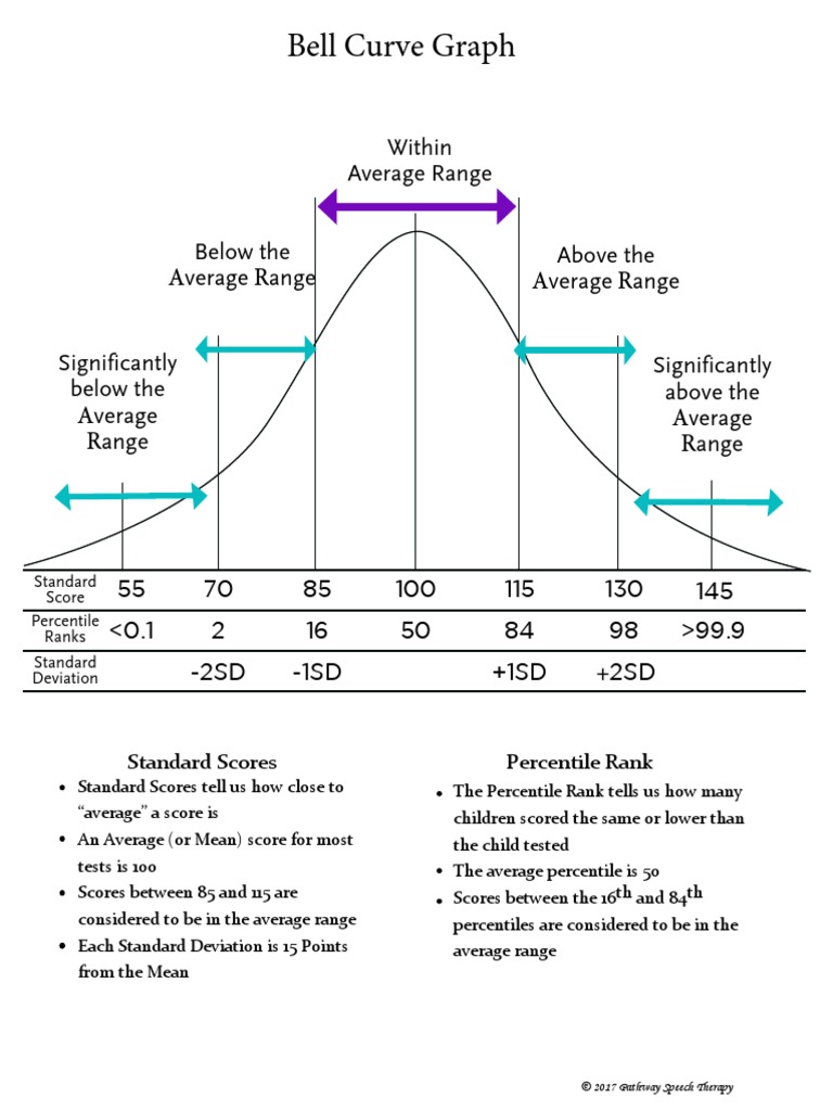 Within Average Range Above The Average Range Below The Average Range | PDF