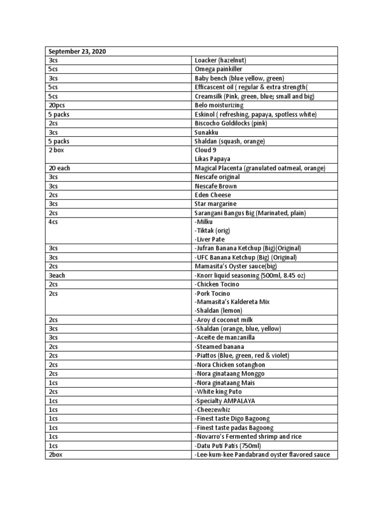 Grocery List Detailing Various Food Items, Condiments, and Household ...