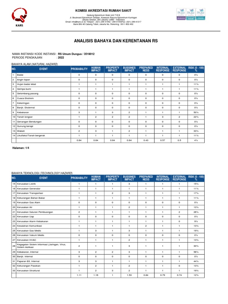 Laporan HVA | PDF | Public Sphere | Risk Management