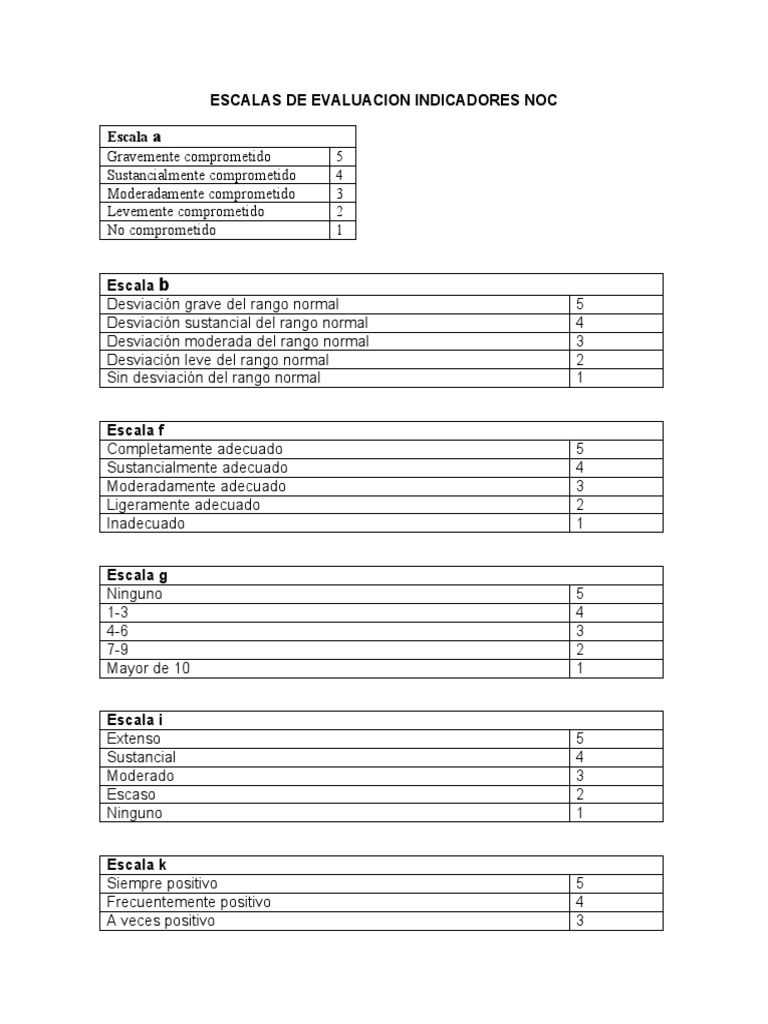 Escalas de Evaluacion Indicadores Noc | PDF