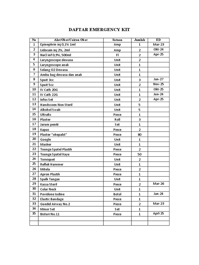 Daftar Emergency Kit | PDF