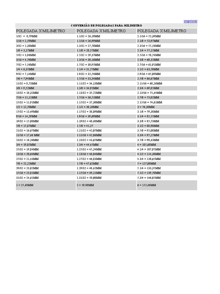 Conversão de Polegadas Para.. | PDF